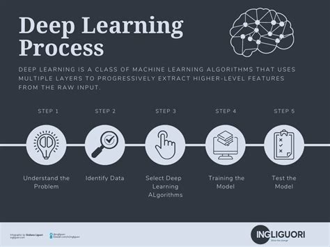 What Is Deep Learning Simple Explained Kenovy