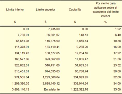 Tablas Calculo Anual Isr Sueldos Y Salarios 2023 Printable Templates Free