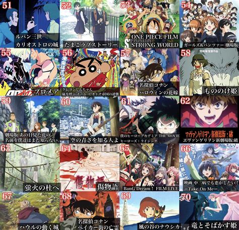 Top 70 Melhores FIlmes De Anime Segundo Os Japoneses Nerding