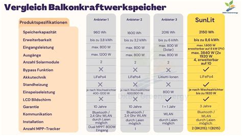SunLit B215 Erweiterungsbatterie Erweiterungsakku Solarspeicher für