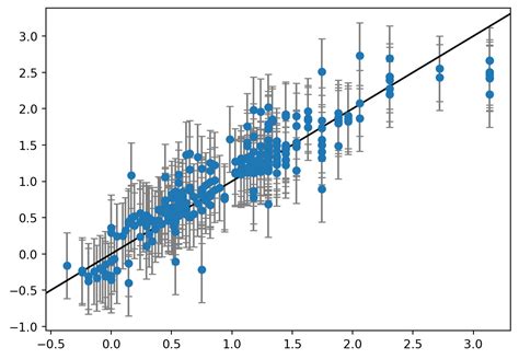 the valence kjell prediction intervals for any machine learning model