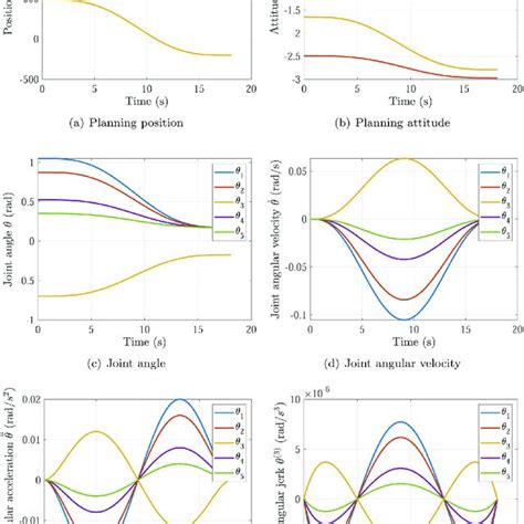 the trajectory planning results of simulation 6 based on the proposed download scientific