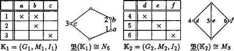 figure 1 from galois connections and formal concept analysis semantic scholar