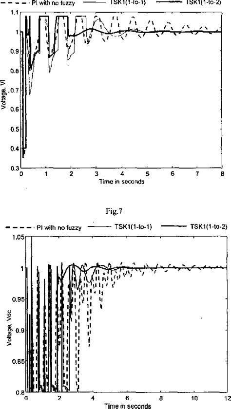 figure 8 from a fuzzy variable structure current controller for flexible ac transmission systems