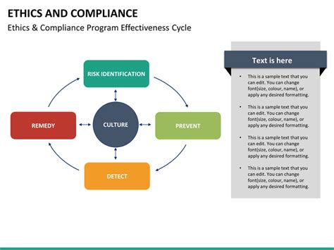 Ethics And Compliance PowerPoint Template SketchBubble