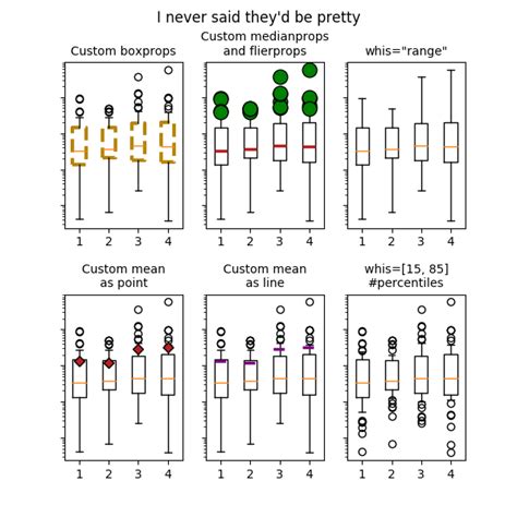 Axesaxesboxplot Matplotlib 20官方教程 W3cschool