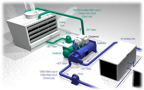 How Does Hvac System Work Diagram