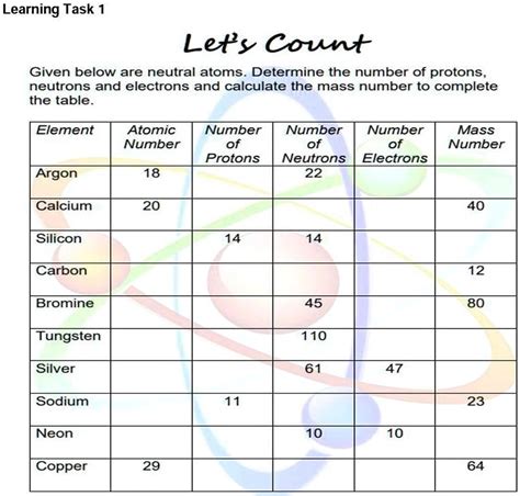 Given Below Are Neutral Atoms Determine The Number Of Protons Neutrons