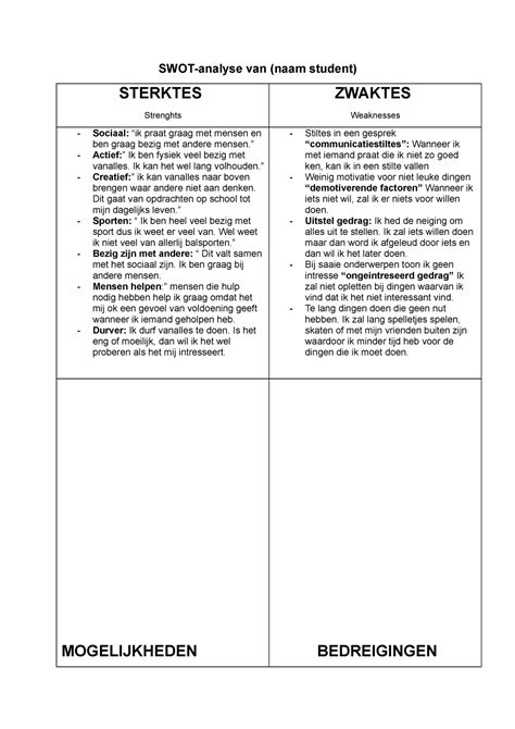 Voorbeeld Van Swot Analyse