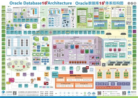 oracle 体系结构图：oracle 18c 数据库体系结构图 墨天轮