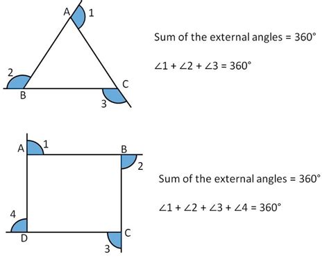 angle sum property of polygons with formula teachoo polygons 8c0 in 2022 exterior angles