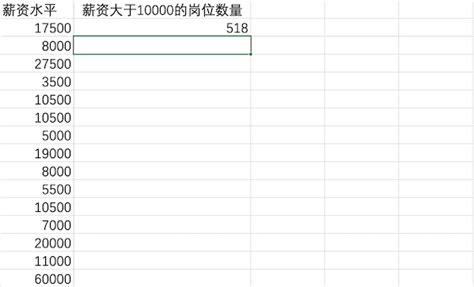 python遇上excel，这20个常用操作也可以轻松操作 python excel常用代码 csdn博客