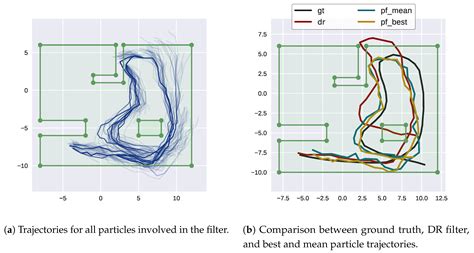 sensors free full text h slam rao blackwellized particle filter slam using hilbert maps