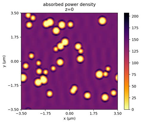 Numpy Extraction Of Hidden Periodicity In 2d Array Using Np Fft