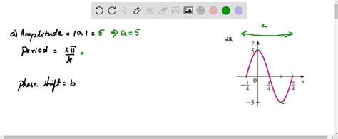solved the graph of one complete period of a sine or cosine curve is given a find the