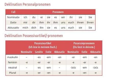 Partner Beendet Pl Tzlich Beziehung Personalpronomen Deklination