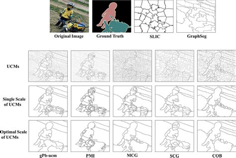 object segmentation examples using two superpixel generating methods download scientific