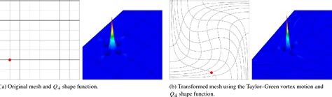 figure 1 from entropy viscosity method for the single material euler equations in lagrangian