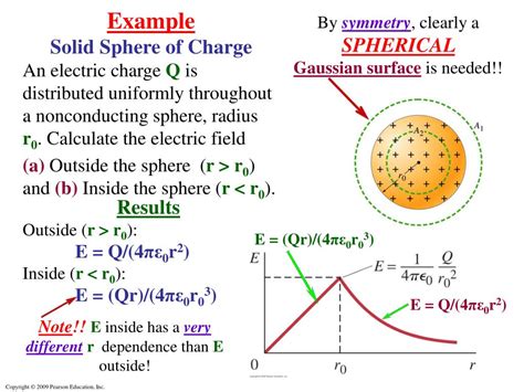 PPT Applications Of Gausss Law PowerPoint Presentation Free