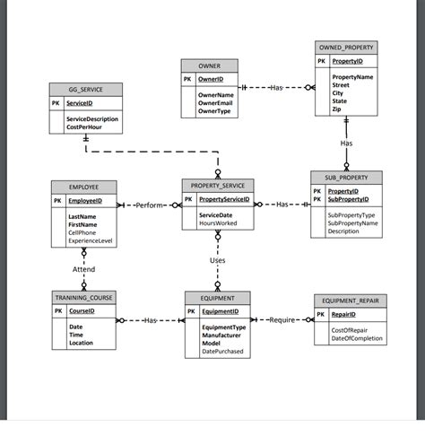 Solved Transform The Data Model To Physical Model Chegg