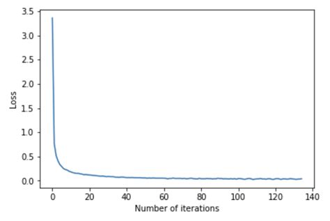 Python Learning Curve And Validation Curve Sklearn Stack Overflow
