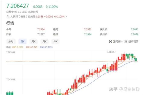2023年07月11日大盘总结预测准确及07月12日大盘预测 知乎