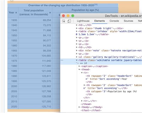 visualize data from html tables highcharts