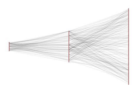 in a tripartite network in networkx in python is there a way to find most connected node in