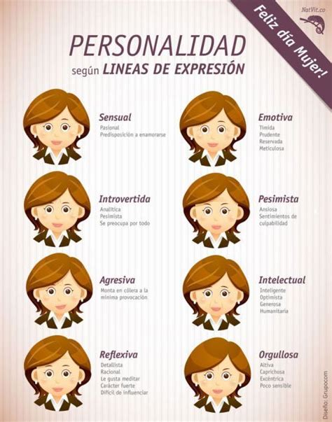 DESCRIPCIÓN DE PERSONAS físico carácter personalidad estados de