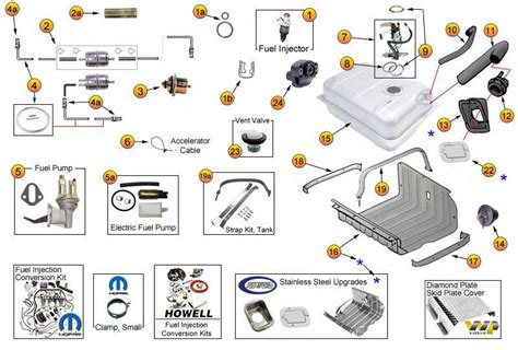 Jeep Wrangler Fuel System Diagram