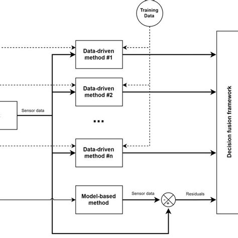 hybrid fault diagnosis architecture download scientific diagram