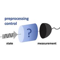 Optimal Protocols For Quantum Metrology With Noisy Measurements Prx