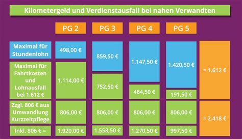 Verhinderungspflege 2024 Jetzt Nutzen 7 Wichtige Tipps