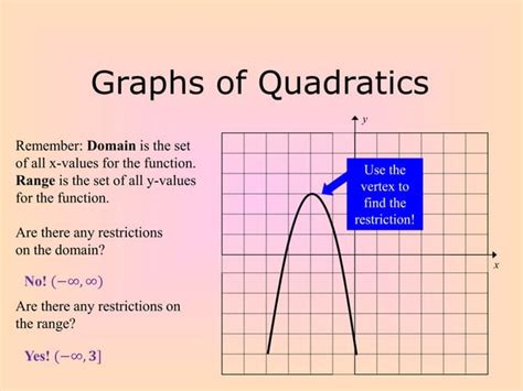 graphing quadratic functions in standard form