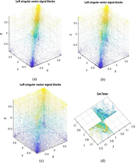 the resultant image of the singular value decomposition method a download scientific diagram