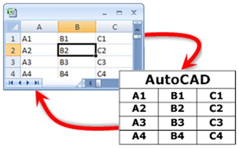 Create An AutoCAD TABLE Using Autolisp