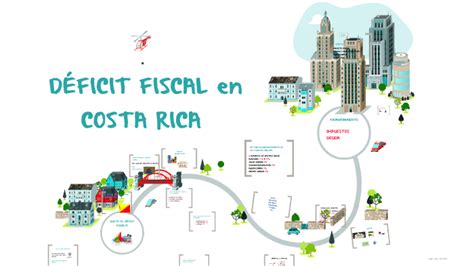 DÉFICIT FISCAL en COSTA RICA by Yuliana Soto on Prezi