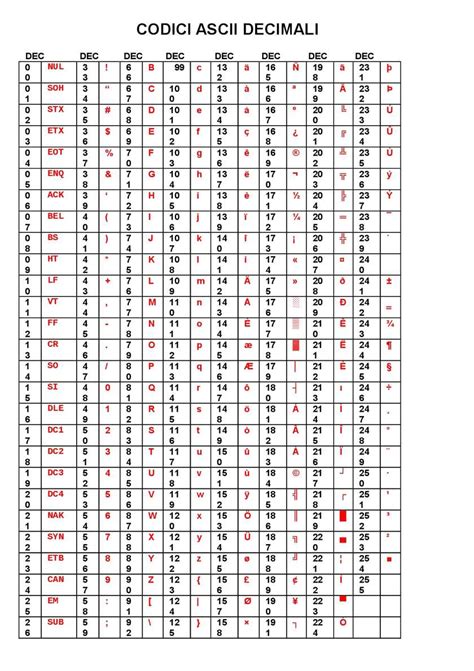 Ascii Tabella Completa
