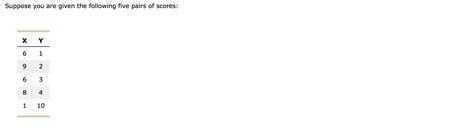 solved suppose you are given the following five pairs of