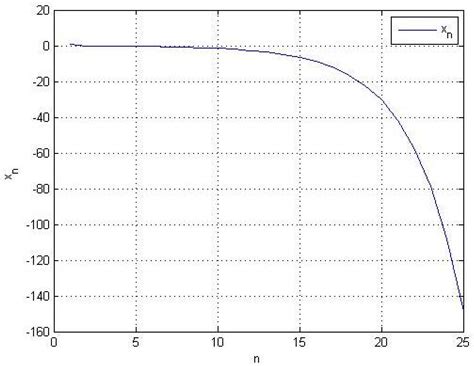 mathematics free full text modified halpern iterative method for solving hierarchical