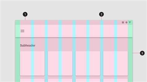 Understanding The Grid Layout Design History Examples Tips