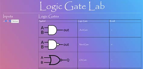 binary logic and abstraction apcsp