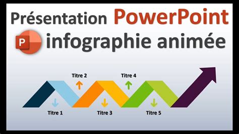 Présentation PowerPoint avec infographie animée YouTube
