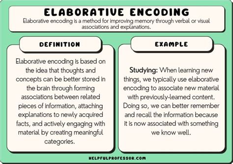 Elaborative Encoding Examples Definition
