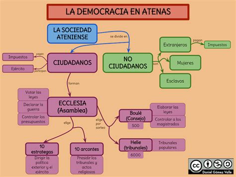 La Democracia En Atenas Que Es La Democracia Democracia Ateniense