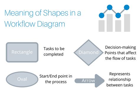 What Is A Workflow Diagram Guide With 5 Examples