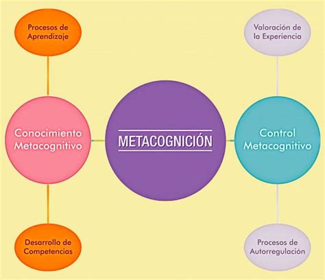Estrategias y técnicas para activar los conocimientos previos Pie