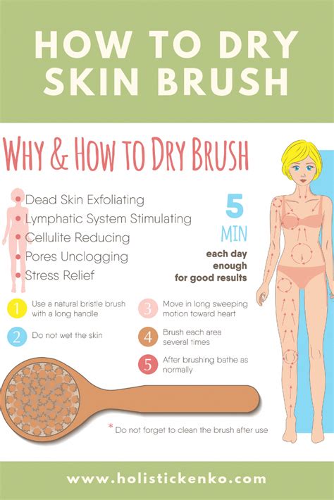 Dry Brushing Your Skin Moves Your Lymphatic System A Bit On That Below