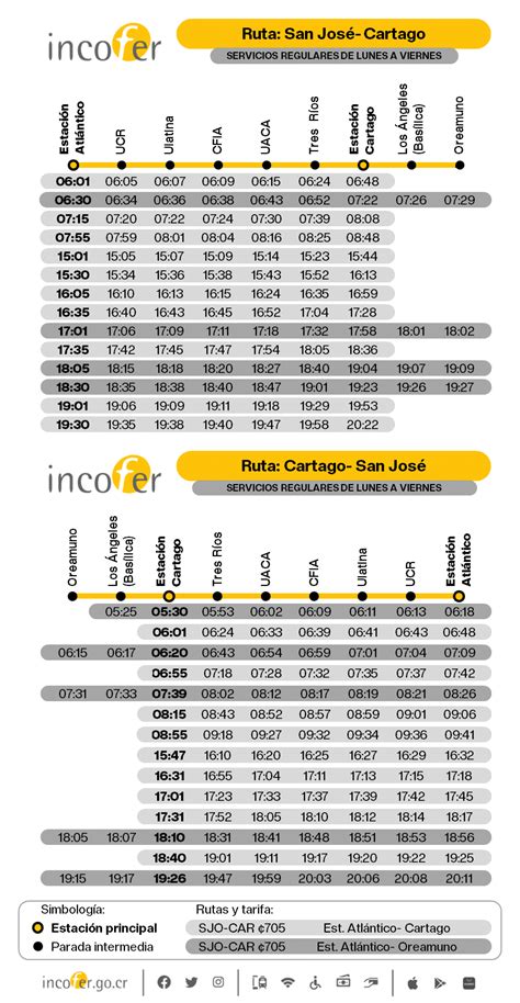 Horario y Ruta Estación Cercanías San Cristóbal Industrial España