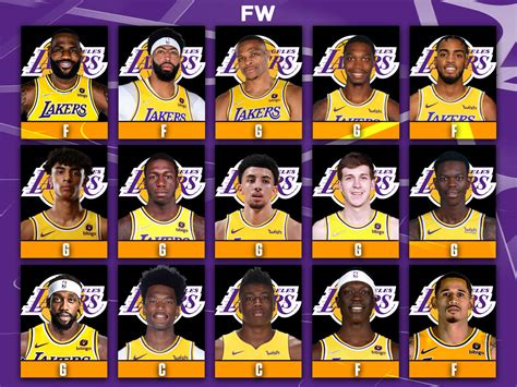 D Kristopher Jackson Lakers Roster 2023 Nba
